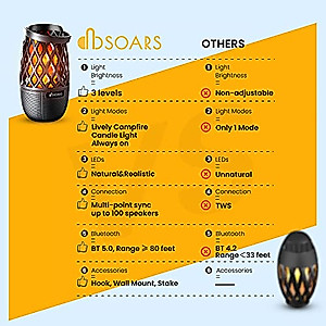 Outdoor Speakers, Gift for Men, Multi-Sync Bluetooth Wireless Speaker with Flame Lights, Built-in DSP HD Stereo Sound, Cool Tech Gadgets for Him, IPX5 Waterproof for Hot Tub|Outside|Patio|Porch