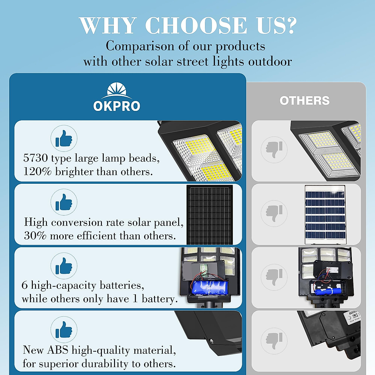 OKPRO 6000W Solar Street Lights Outdoor - 7000K Solar Lights Outdoor Waterproof Dusk to Dawn, Commercial Solar Parking Lot Lights with Motion Sensor, Solar Powered LED Street Light for Yard, Outside