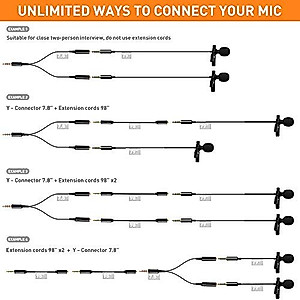 Lavalier Lapel Microphone Complete Set - Professional Omnidirectional Condenser Grade Audio Video Recording Mic for Android/iPhone/PC/Camera for Interview, YouTube, Video Conference, Podcast