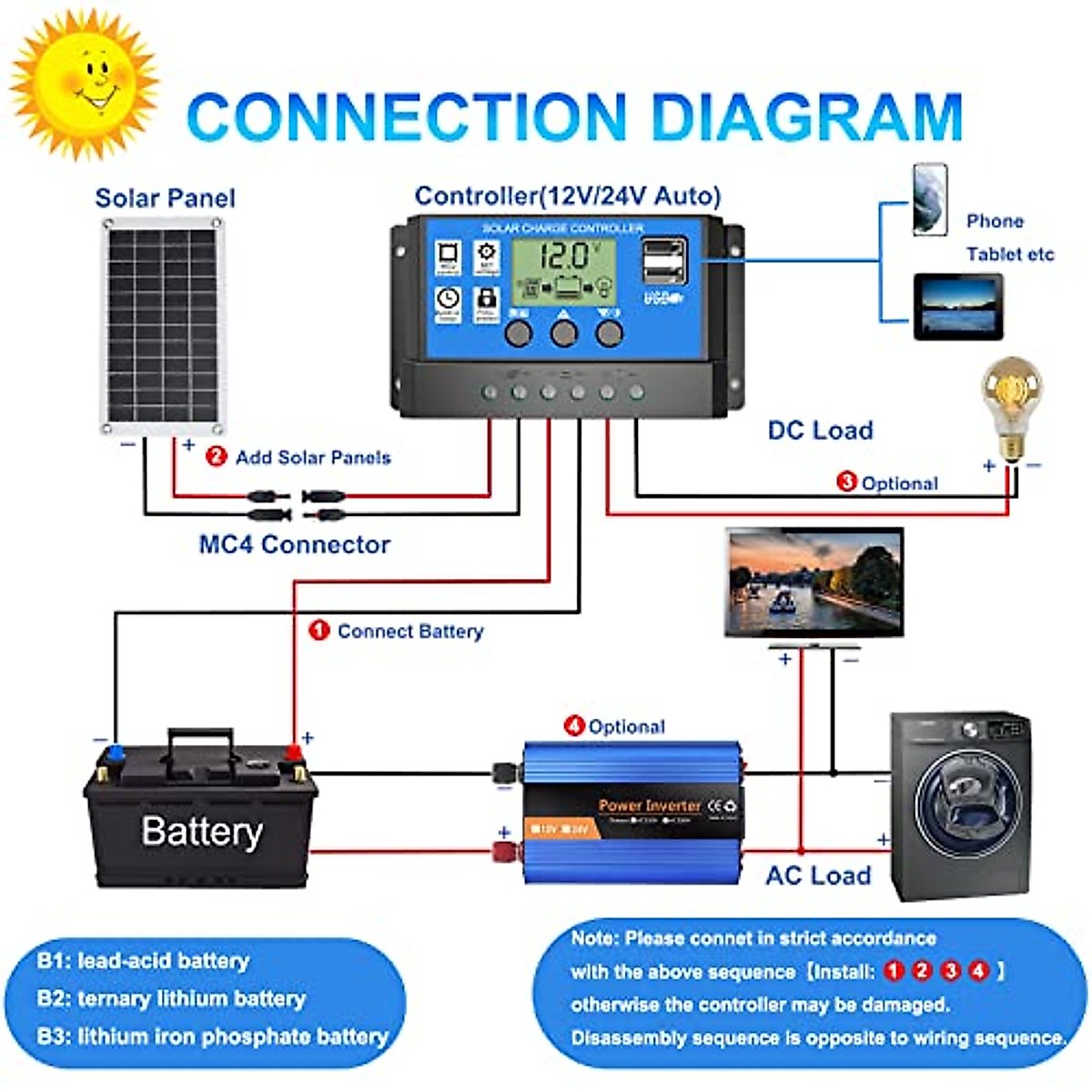 Solar Charge Controller, Lpluziyyds 10A Solar Panel Controller 12V/24V PWM Auto Parameter Adjustable LCD Display Solar Panel Battery Regulator with Dual USB Port