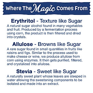 SPLENDA Magic Baker Zero Calorie Plant Based Granulated Baking Blend with Stevia, Erythritol and Allulose – Zero Sugar, Keto Friendly, 1lb (16 oz) Pouch (Pack of 1), White