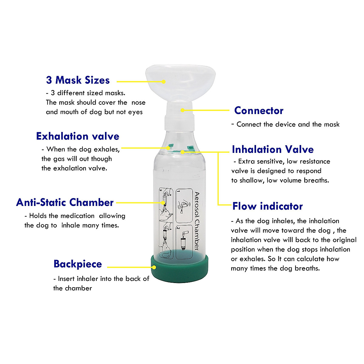 Dog Aerosol Chamber (3 Masks) - Inhaler Spacer for Respiratory Support – Includes 3 Masks to Fit All Dogs
