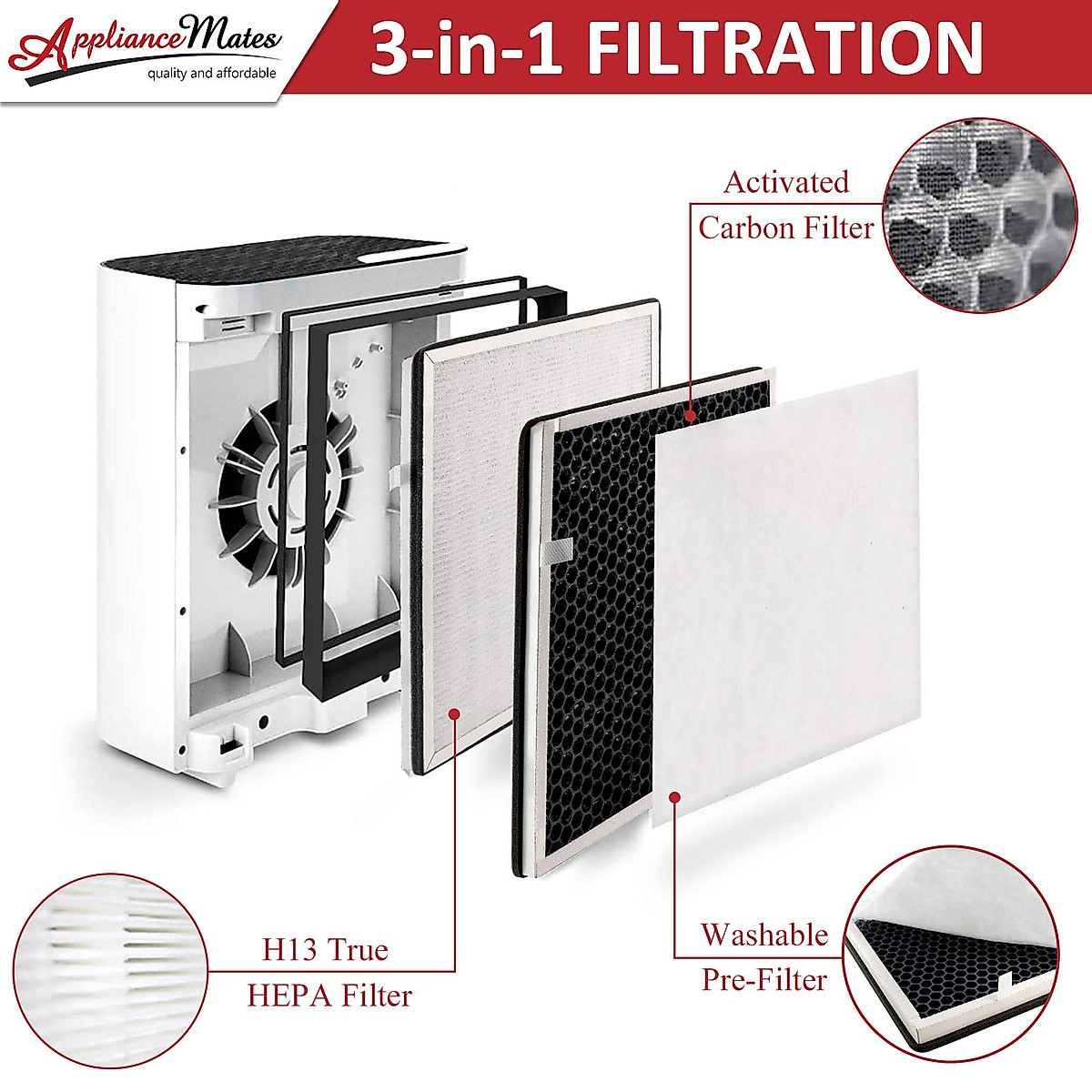 H13 True HEPA Replacement Filter for Levoit Vital 100 Air Purifier 2 PACK Vital 100-rf Air Filters 3-in-1 by APPLIANCEMATES