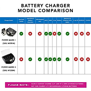 MaximalPower Universal Ultra Smart Charger FC997 for Alkaline NiMh NiCd Li-ion AA AAA C D Battery Cells Charger (Battery Charger & Organizer Case & Tester)