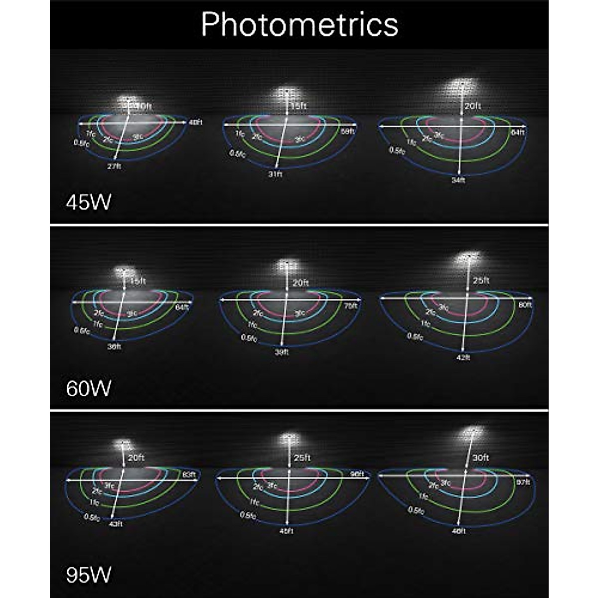 Konlite 45W LED Dusk to Dawn Light- 5800LM - 5000K - 175W MH Equal - UL - Prefect Security Area Light for Barns, Yards, Roadways, Loading Docks and More