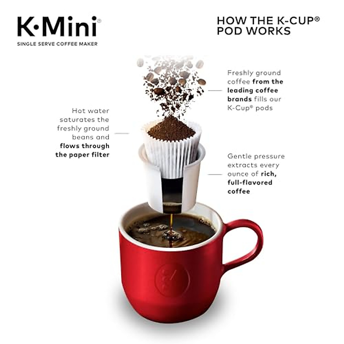Keurig K-Mini Single Serve K-Cup Pod Coffee Maker, Dusty Rose, 6 to 12 oz. Brew Sizes