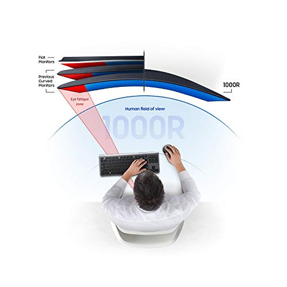 SAMSUNG 32-inch T55 Series - 1000R Curved Monitor: 75Hz, 4ms, 1080p (LC32T550FDNXZA)