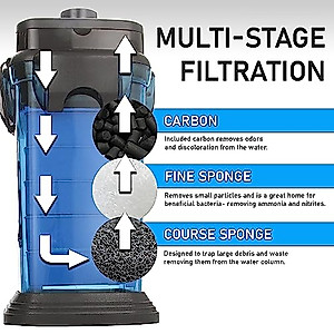 Penn-Plax Cascade All-in-One Aquarium Canister Filter – for Tanks Up to 100 Gallons (265 GPH) – Cascade 1000