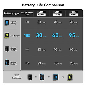 TELESIN Battery Charger Kit for GoPro Hero 12 Hero 11 Hero 10 Hero 9 Black, 2-Pack Batteries Triple USB Charger Fully Compatible with Original Go Pro 12 11 10 9 Camera Accessories