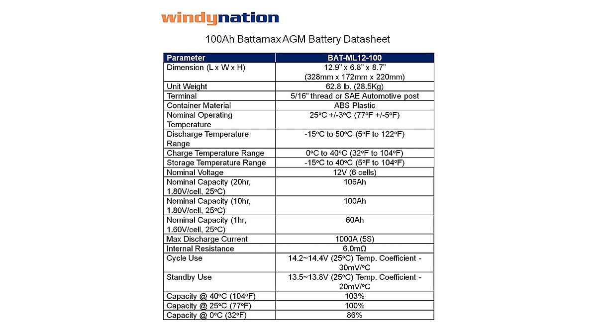 WindyNation 300W Solar Kit with 1500W VertaMax Inverter & Batteries