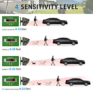 1800 Ft Wireless Outside Driveway Alarm Outdoor Motion Sensor & Detector Driveway Alert System, Rechargeable Battery/Weatherproof/Mute Mode/Clock and Alarm Functional (1&1-Camouflage)