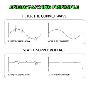 Power Saver Pro Energy Saver, Household Power Saver, Electricity Saving Box Household Office Market Device Electric Energy Saving Device, Electric Smart US Plug 90V-250V 30KW (2PC)