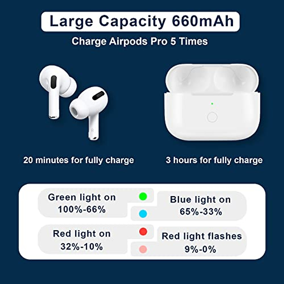 Upgraded Replacement Wireless Charging Case Compatible with Airpods Pro 1/2,Upgraded Airpods Pro Charger Case with Bluetooth Pairing Sync Button,Built in 660mAh Battery,No Earbuds