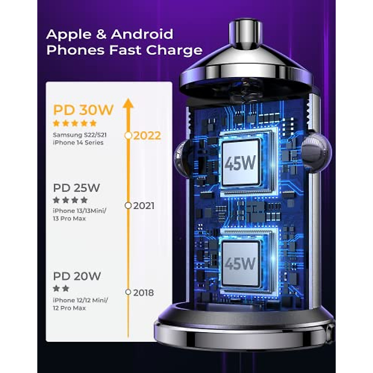 USB C Car Charger, [PD45W & QC45W]Dual Fast Ports Fast Charge Car Charger [All Metal & Mini]Cigarette Lighter Adapter for iPhone 14/13/12 Pro Max Samsung S22/21 Note20/10 Google Pixel, iPad Pro-Sliver