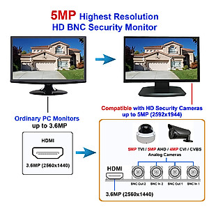 101AV 21.5" 5MP Super HD-TVI, AHD, CVI & CVBS 16:9 Professional Security Monitor, 1 HDMI & 2 BNC Inputs and Outputs, Work with Super HD 5MP Security Cameras Directly in Addition to DVR/NVR & PC