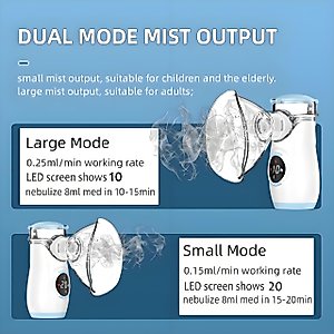 Misty Nebulizer, Portable Nebulizer with Intuitive LED Interface and Auto-Cleaning, Handheld Nebulizer for Adults Kids