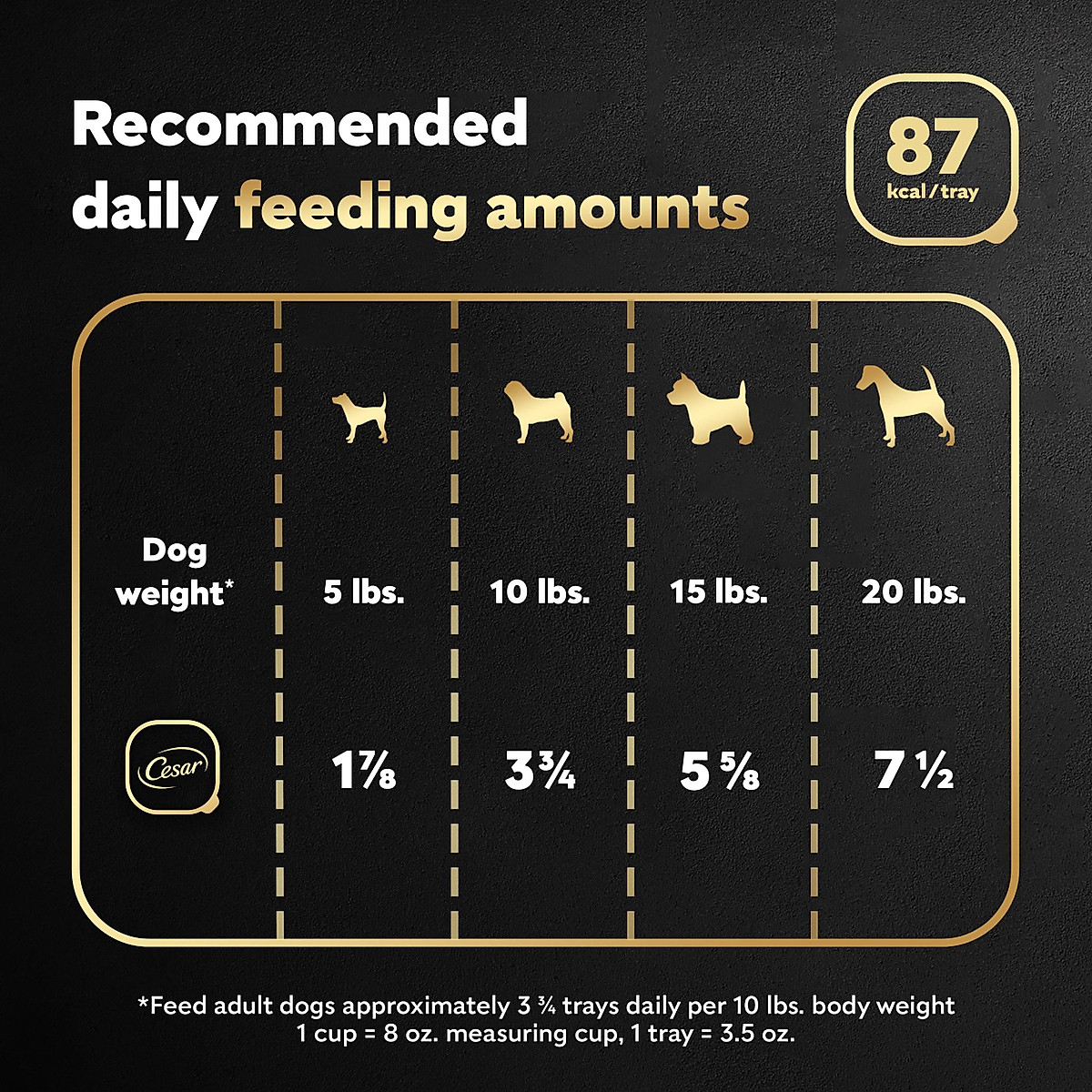 CESAR Adult Wet Dog Food Classic Loaf in Sauce Chicken & Veal Recipe, 3.5 oz. Easy Peel Trays, Pack of 24