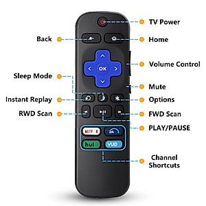 New Universal TV Remote Control for Roku TV, for TCL/Hisense/Sharp/Philibs/Onn/Element/Insignia Roku TV (NOT for Roku Stick or Box) (Pack of 2) 1