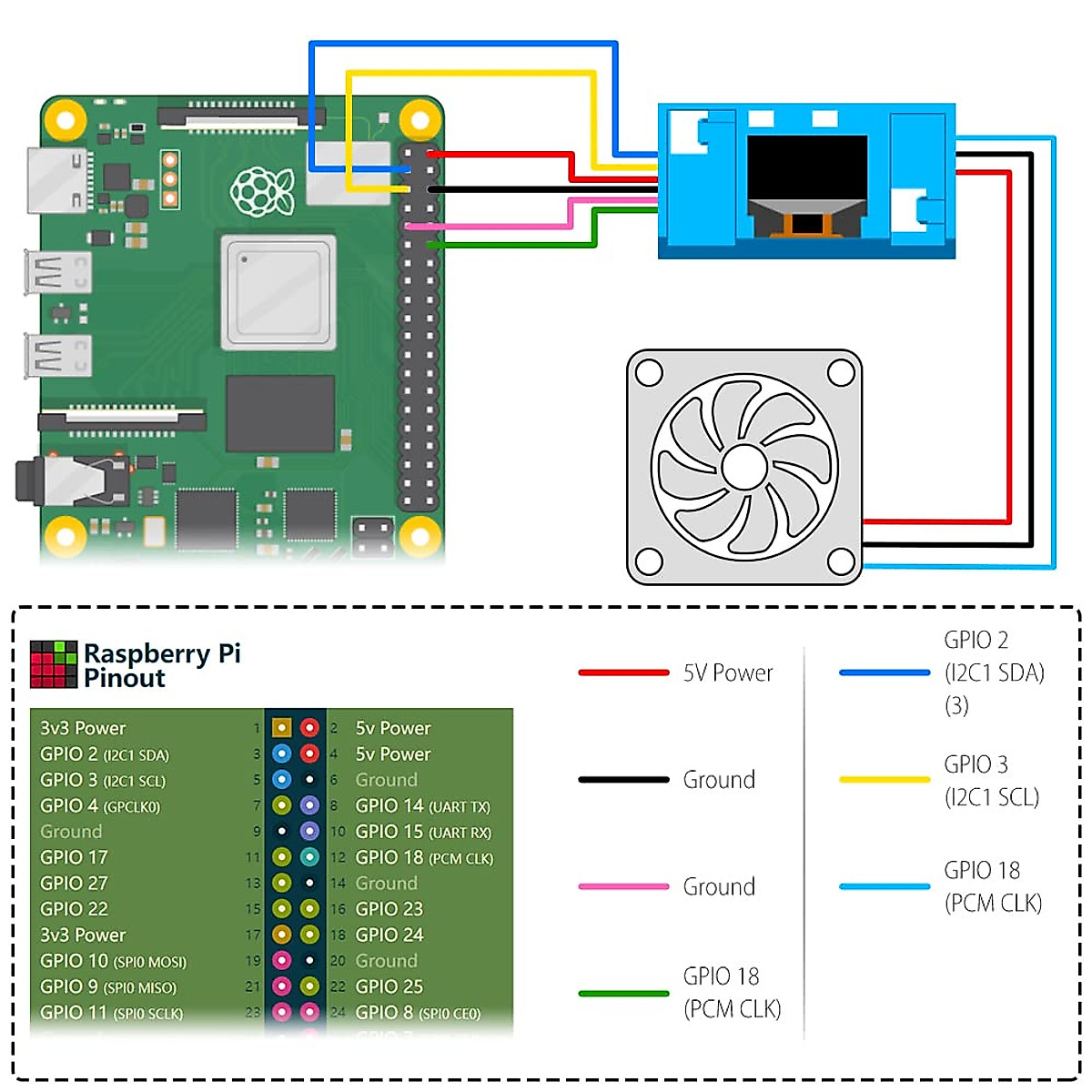 GeeekPi Mini Tower Kit with QC3.0 Power Supply for Raspberry Pi 4, Pi 4 Case with ICE Tower Cooler, 0.96'' OLED Module, RGB Fan, Heatsink, GPIO Expansion Board for Raspberry Pi 4 Model B