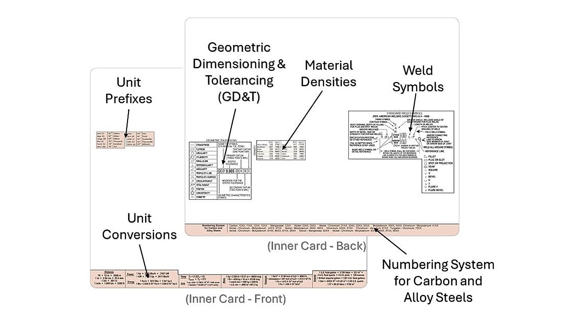 Engineering Slide Chart & Screw Data Selector for Engineers and Drafters
