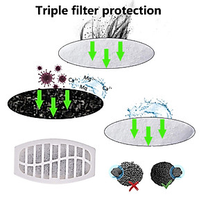 Cat Water Fountain Filter Cat Water Fountain Replacement Filters Pet Water Dispenser Filter Replacement，Effectively Filter Any Deposits For Pet Water Dispenser 8×4.5×1.5cm