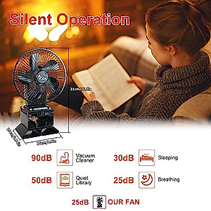 VODA Wood Stove Fan Heat Powered Fireplace Fans 5 Blades Newly Designed with 45°Adjustment Up and Down Manually and 45°Rotation Left and Right Stove Fans for Wood Burning Stoves