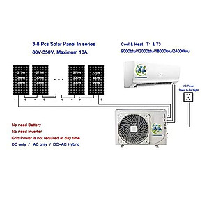 Jntech 12000BTU Solar ACDC Inverter Ductless Mini Split Air Conditioner with Heater