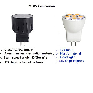 Arrownine MR8 Led Bulb 2.5Watt Equivalent to 20Watt Halogen Bulb 9-15V AC/DC Aluminum Heat Dissipation Base for Landscape Lighting Exterior Dormer Lighting Soft Warm White 2700K 2-Pack