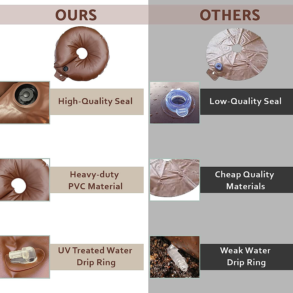 ANACOCO 2 Pack of Slow Release Tree Watering Ring Bags - Heavy Duty 15 Gallon Drip Irrigation Water Pouch - Complete with Improved Easy Fill Cap