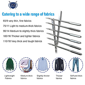 Sewing Machine Needles, 100 PCS Universal Sewing Machine Needle Set for Singer, Brother, Janome, Varmax, and Other Brands of Home Sewing Machines, Sizes 65/9, 75/11, 90/14, 100/16, 110/18