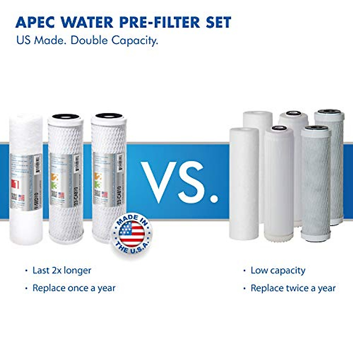 APEC Water Systems Ultimate RO-Hi Top Tier Supreme Certified High Output Fast Flow Ultra Safe Reverse Osmosis Drinking Water Filter System, 90 GPD