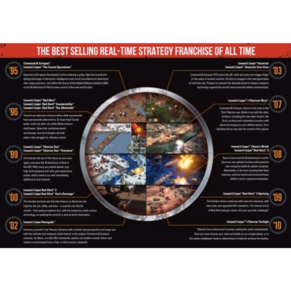 Command&Conquer Ultimate Collection (UK)