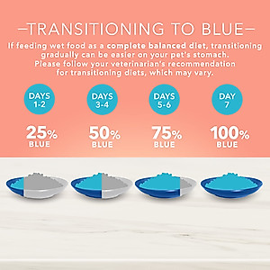 Blue Buffalo True Solutions Adult Healthy Weight Wet Dog Food, Made with Natural Ingredients, Weight Control Formula, Chicken, 12.5-oz Cans (12 Count)