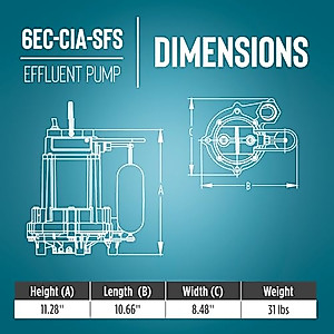 Little Giant 6EC-CIA-SFS 1/3 HP, 115-Volt, 3180 GPH Automatic Cast Iron Submersible Sump/Effluent Pump with Polypropylene Base, Integral Snap-Action Float Switch and 20-Ft. Cord, Blue, 506804