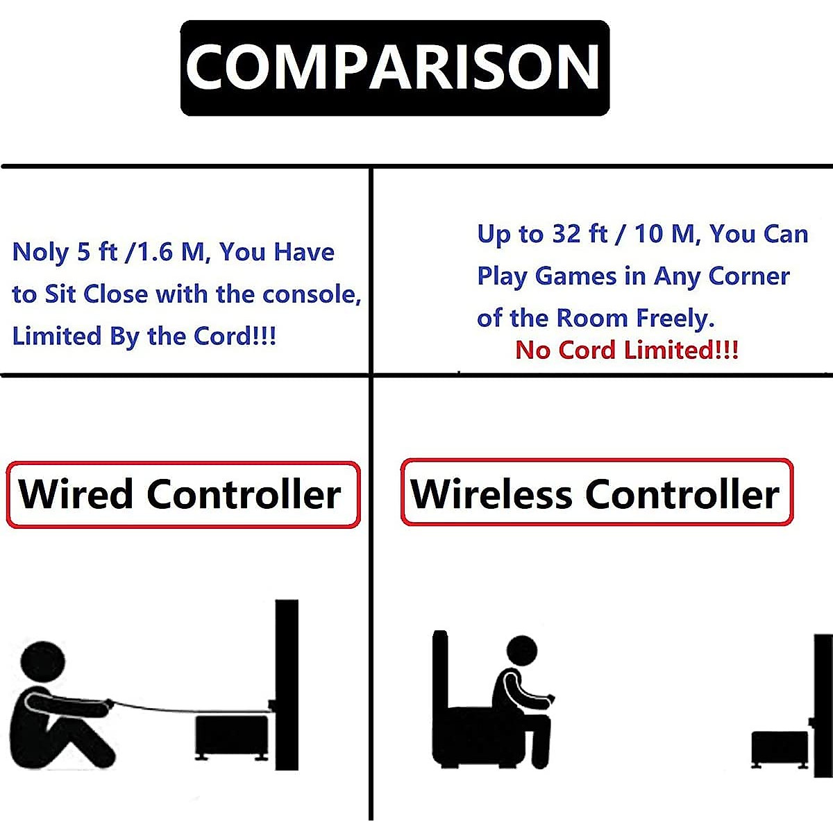 MODESLAB USB NES Controller - Retro Gaming Joystick for PC, Mac, Raspberry Pi - Switch Online Compatible - Classic Design - Plug and Play