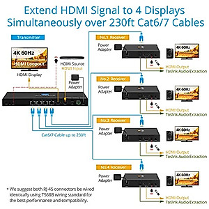 gofanco 1x4 HDMI Extender Splitter Over CAT6/7 – Up to 230ft (70m), 4K 60Hz 4:4:4, HDR, HDCP 2.2, Dual IR, EDID, Loopout, 5.1-ch Digital Audio, Toslink Audio Extraction, RS232 Control (HD20Ext-4P)