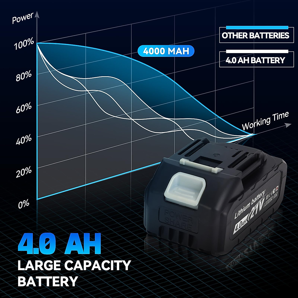 LAKIX 1/2 Impact Wrench Cordless, Impact Gun Torque 480 Ft-lbs(650N.m) 3300RPM with Brushless Motor, 21V 4.0 Li-ion Battery, 3 Extension Bars and 5 Sockets