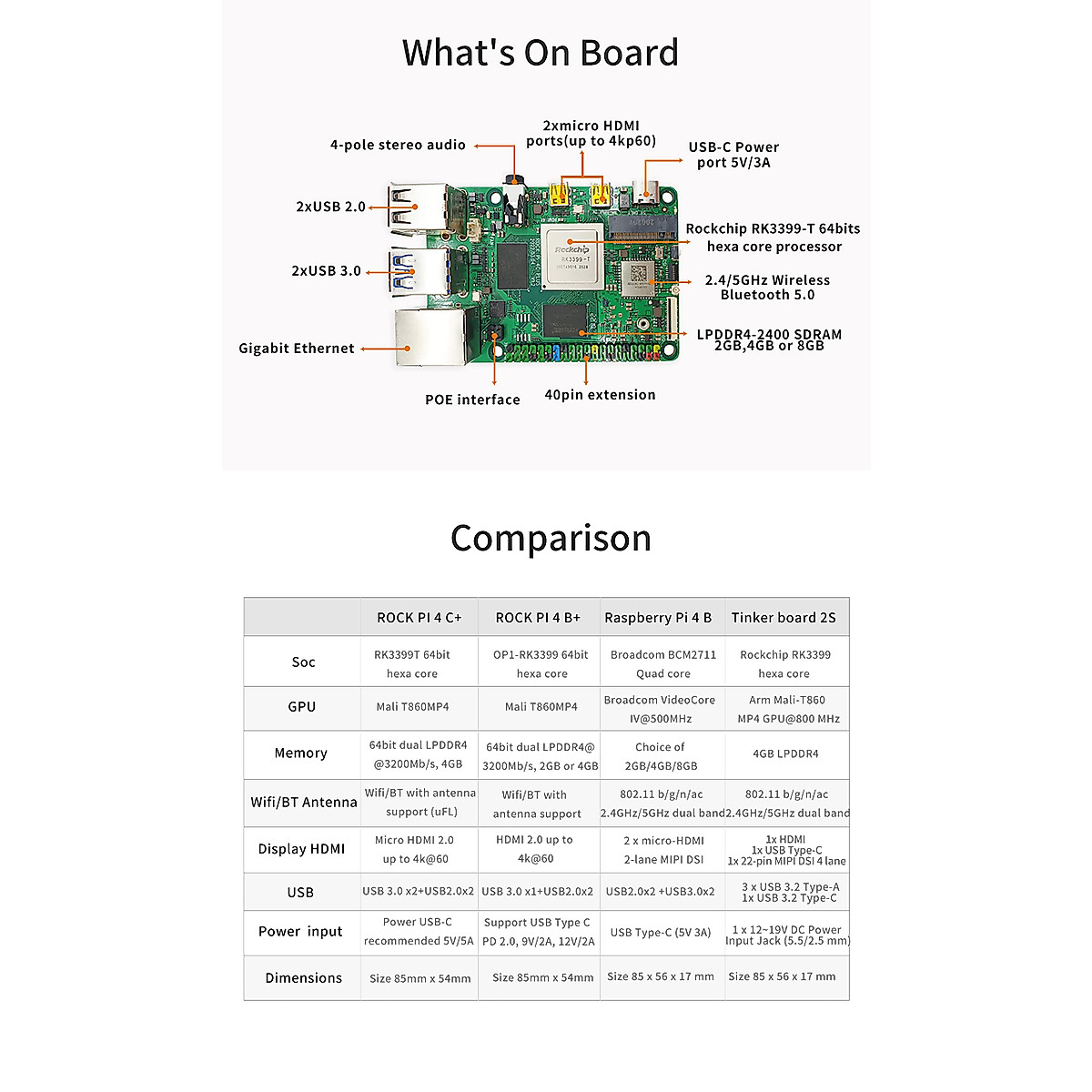 youyeetoo Rock PI 4C Plus (4C+) SBC, 4GB LPDDR4, Optional EMMC Capacity, Dual Screen,WI FI BT5.0 (UFL),Android 11/Ubuntu 20.04/Debian Bullseye