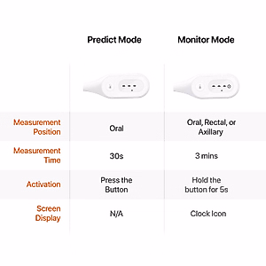 iHealth Digital Oral Thermometer PT1,Fever Thermometer with Dual-Sensors for High Accuracy, Rectum Armpit Reading Thermometer for Adults and Babies, Memory Recall and Extra Large LCD Backlit Display