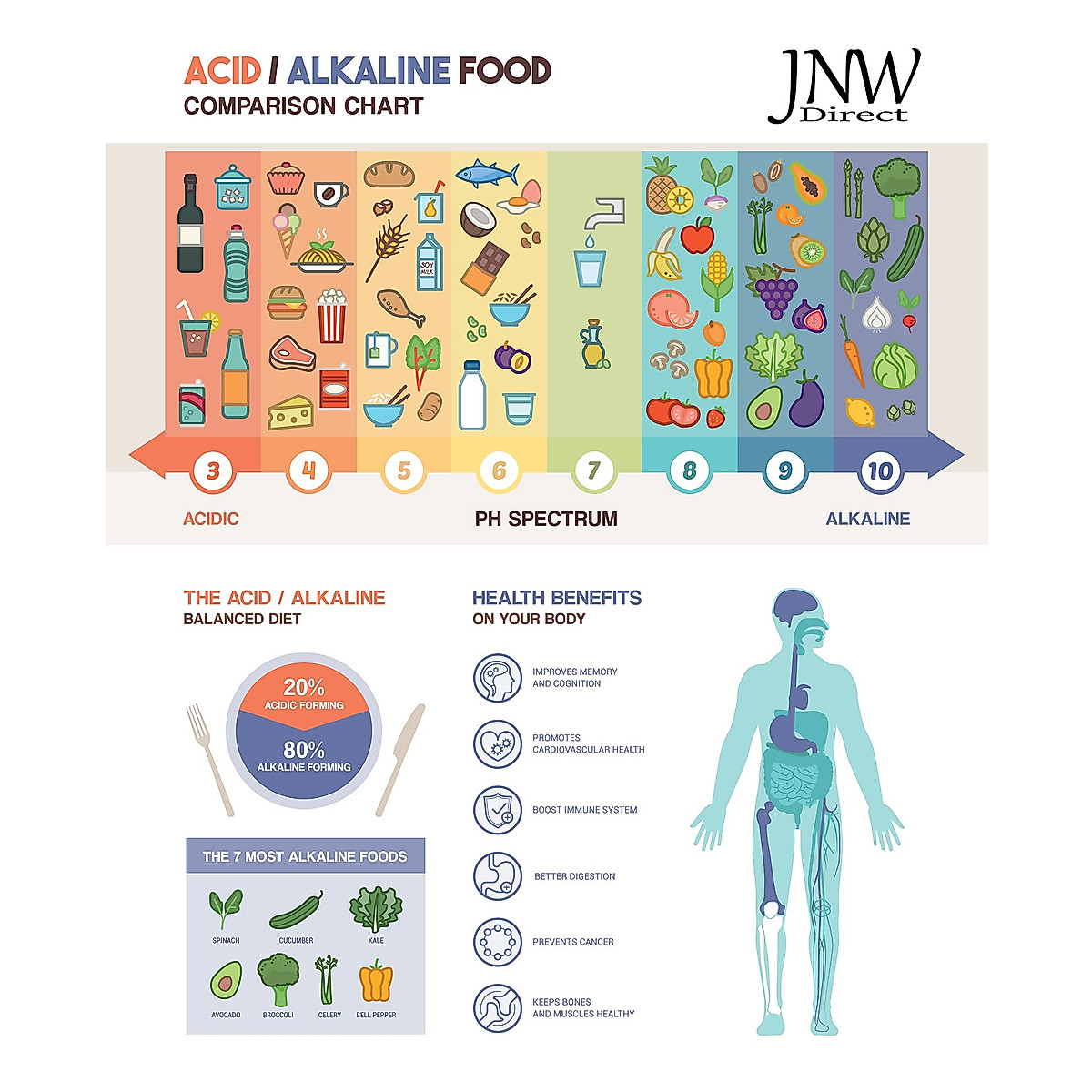 Universal pH Test Strips (0-14) - pH Tester Strips Kit with e-Book - 150 Quick and Easy pH Testing Strips - Ultimate pH Balance Test Strips Kit - 150 Strips by JNW Direct