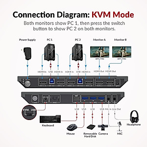 AV Access KVM Switch 2 Monitors 2 Computers, with USB 3.0 Hub – Control 2 PCs in Dual Monitors 4K@60Hz in Extended or Mirror Mode, HDMI Input, Fast Switching via Front Button or Keyboard Hotkey