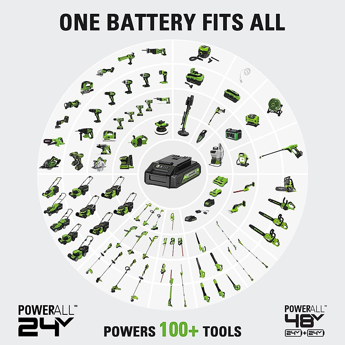 GreenWorks 24V Brushless Cordless 5" Angle Grinder, 10500rpm, 2-Position Auxiliary Handle, Electric Brake, Grinding Wheel, 2.0Ah USB Battery and Charger Included