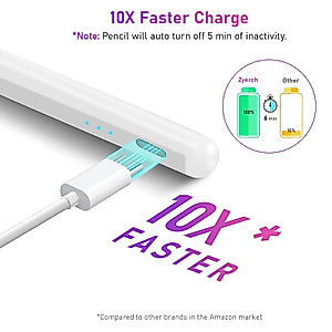 Stylus Pencil 1st Generation for Apple with 10X Fast Charge & Palm Rejection Compatible with iPad Pro 11/12.9, iPad 10/9/8/7/6, iPad Mini 5/6, iPad Air 3/4/5