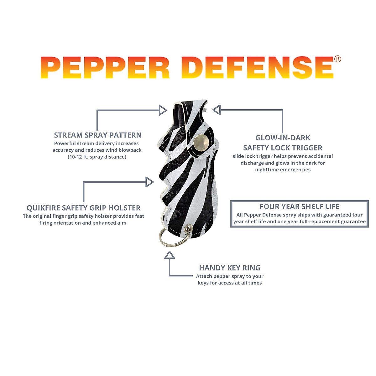 Pepper Defense 1/2 oz. Pepper Spray with Grip Holster and Keychain Attachment - Safety Twist Lock Glow Trigger - Maximum Strength 10% OC Formula - Self Defense Personal Protection (Zebra 3-Pack)