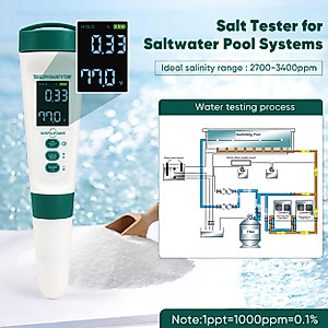 Norpolifomor Pool Salt Tester,pH Meter with Audio, TDS/PPM Tester,Salt Water Test for Swimming Pool, Hot Tub Spas,Koi Fish,Seawater, Aquariums & Hydroponics,Battery Power Rechargeable
