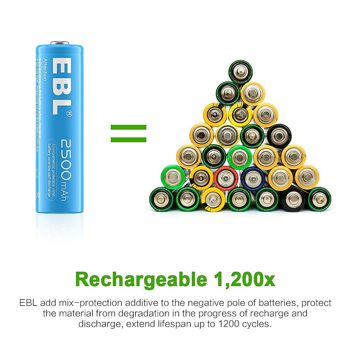 EBL 8-Bay Battery Charger with AA Rechargeable Batteries 2500mAh (10 Pack- 5 Color in One Box)