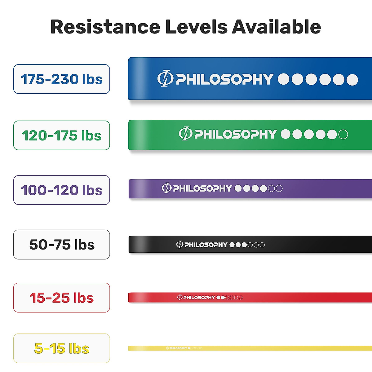 Philosophy Gym Pull Up Assist Band - 1-1/4" (100-120 lbs), Purple - Resistance Power Loop Exercise Band