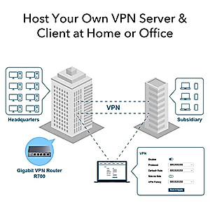 Cudy New Gigabit Multi-WAN VPN Router, Up to 4 Gigabit WAN Ports, SMB Router, Load Balance, Lightning Protection, PPTP L2TP WireGuard OpenVPN IPsec VPN Router
