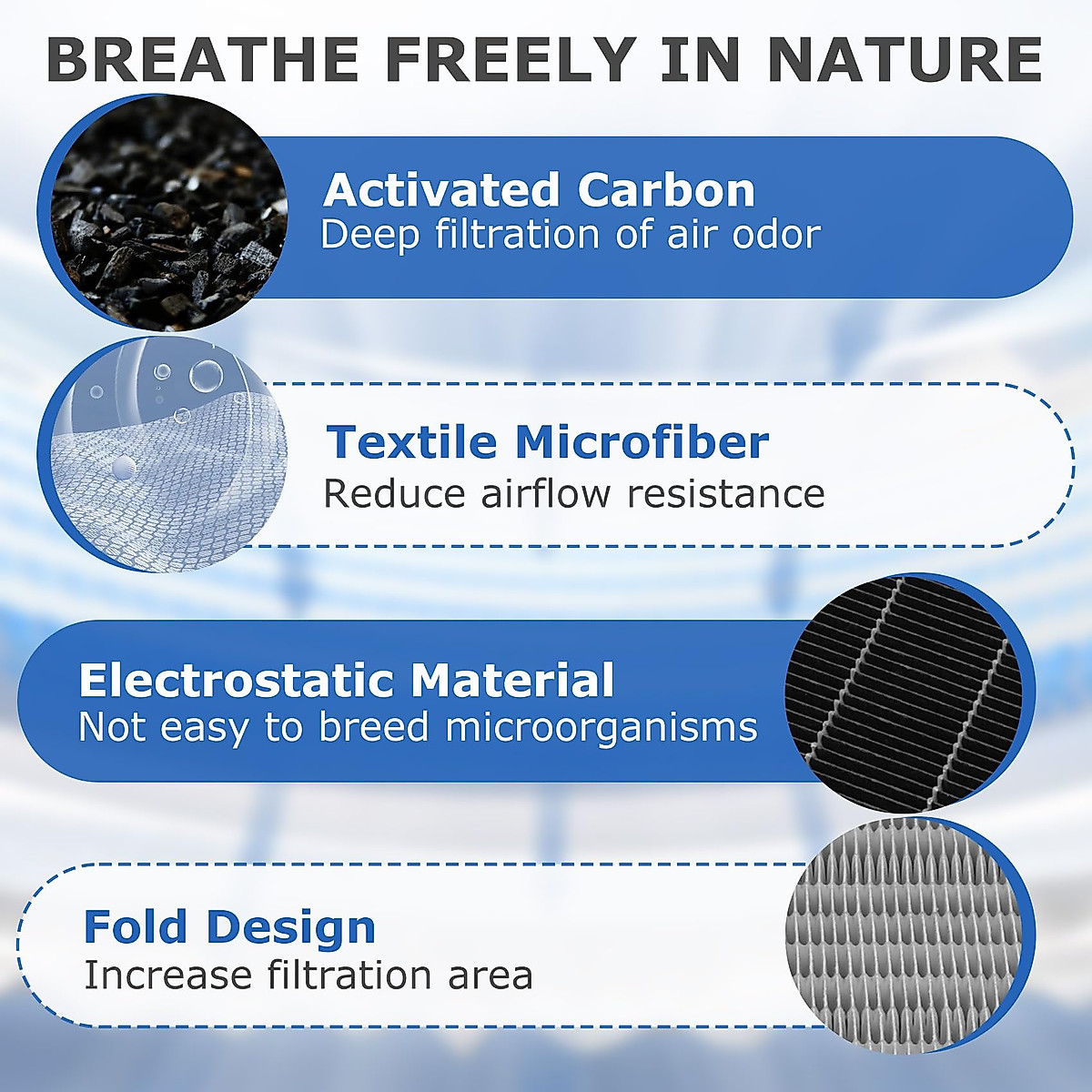 PGAPXCAR2025-A02 MERV-16 Air Filter for Bryant/Carrier Air Purifier Cartridge, Upgraded Filter Perfectly Fits for Bryant/Carrier PGAPAXX2025, PGAPXCAR2025, AGAPXCAR2025 Filter (20x25x3in)-2 Pack
