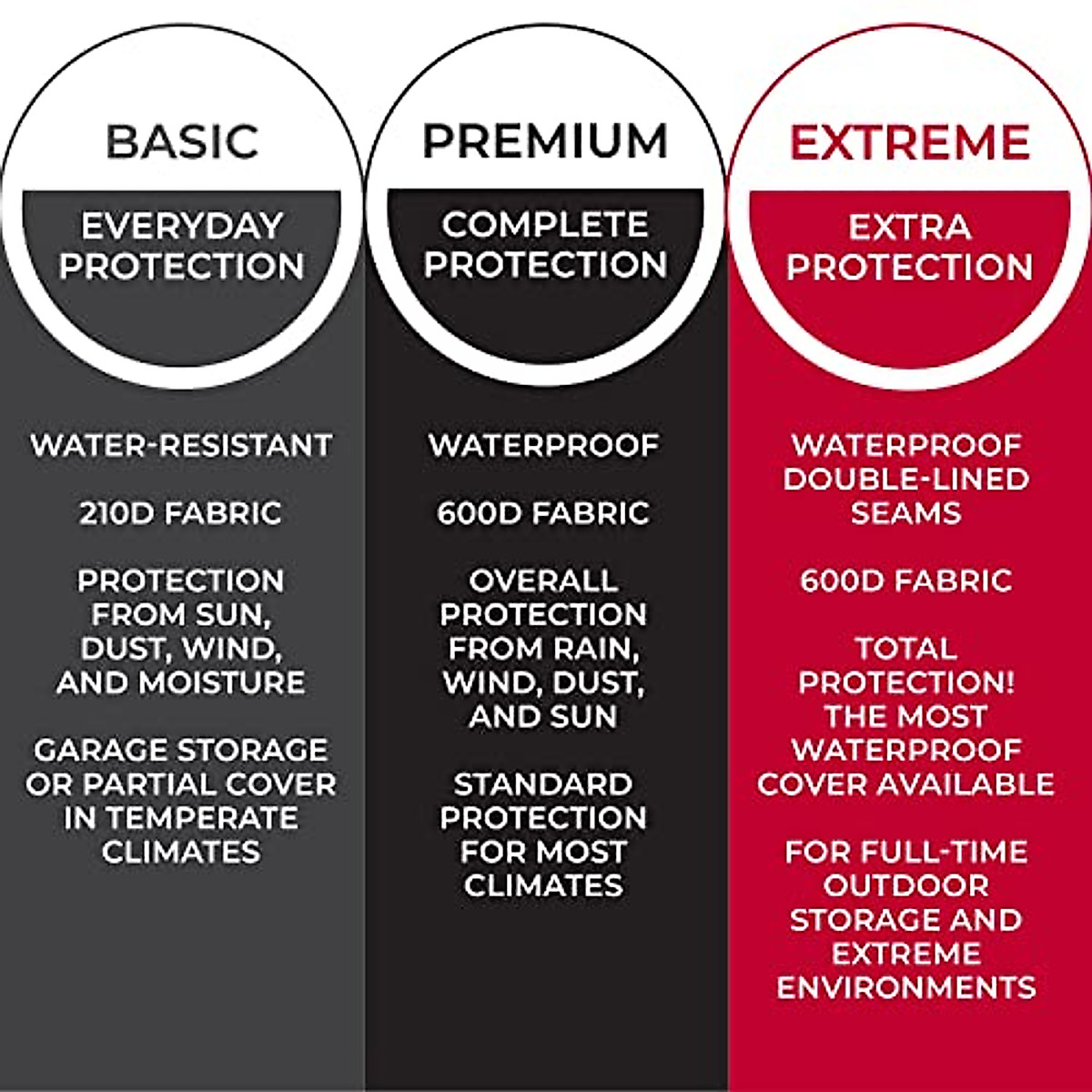 Tough Cover Riding Lawn Mower Cover, Extreme. 600D Marine Grade, Universal Fit Tractor, Heavy Duty, Covers Against Water, UV, Dust, Dirt, Wind for Outdoor Garden Storage (Black)